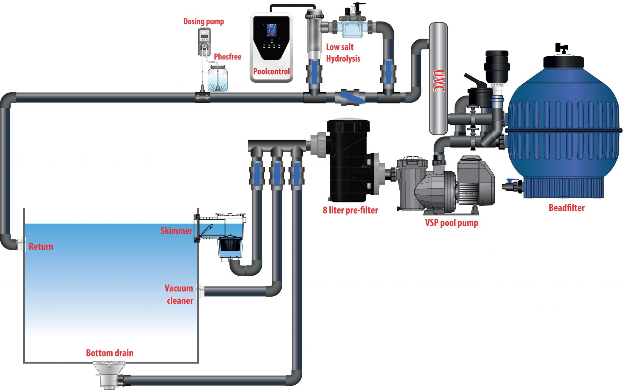 Swimming without chlorine - AquaForte Biopool Technology